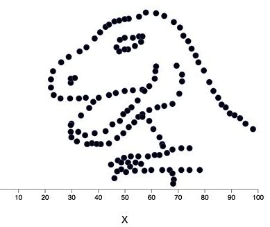 13 completely different graphs that are (almost) the same – Math we ...